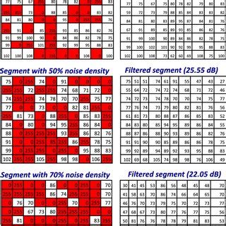 Illustration Of The Proposed Filtering Algorithm For Various Noise Download Scientific Diagram