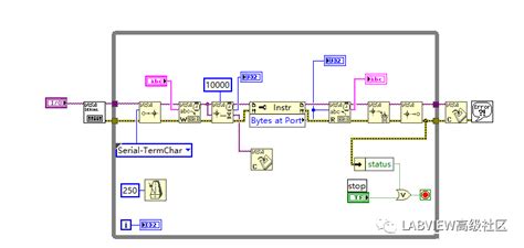 串口属性设置 labview串口资源浪费解析 csdn博客