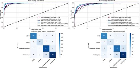 Classification All Features Classification Results For Training And