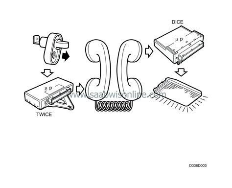 Principle Of Communication 9 3 9400 2000 Saab Workshop Information