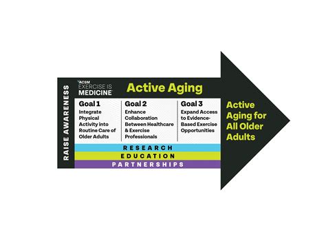 Active Aging Exercise Is Medicine