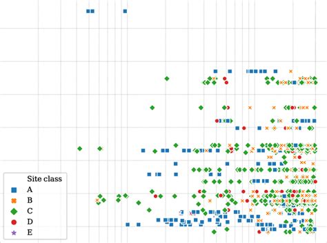 Magnitude Distance Distribution Of The Database The Color Version Of