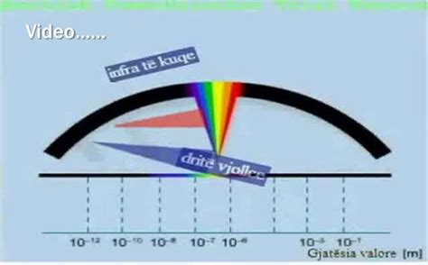 Valet Elektomagnetike