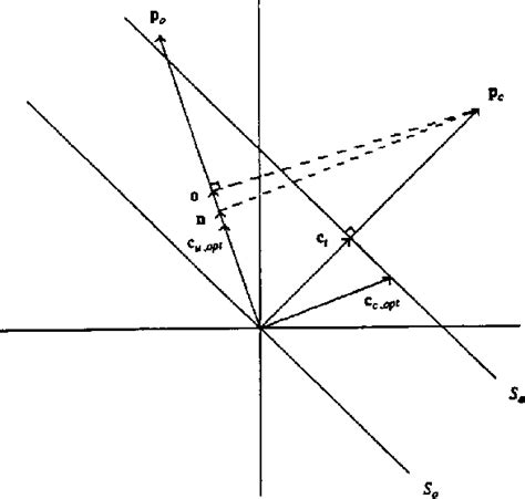 Figure 2 From Improvement Of Nulling Performance In The Presence Of