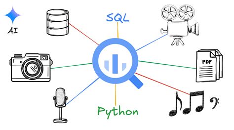 A Practical Guide To Multimodal Data Analytics Kdnuggets