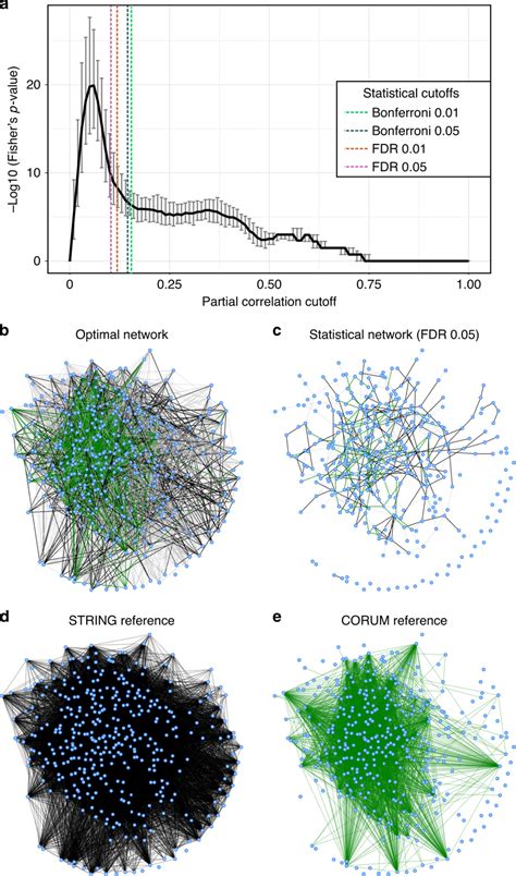 Tcga Transcriptomics Analysis Results For The ‘axon Guidance