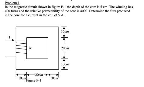 Solved Problem 1 In The Magnetic Circuit Shown In Figure P 1