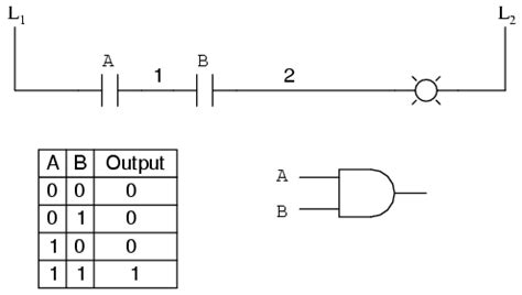 Wiring Diagram Chapter Fungsi Logika Digital Pada Rangkaian Listrik