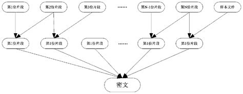 File Encryption And Decryption Method Eureka Patsnap