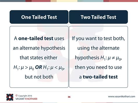 Mpc Type I And Type Ii Errors PDF