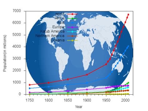 Gnuplot Surprising Gnuplot Surprising