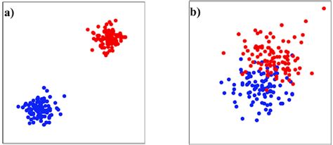 Intra Class Vs Inter Class Correlation In Statistics Statistical Aid