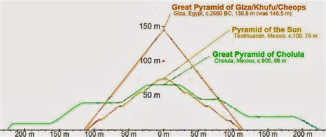 The Great Pyramid Of Cholula In Mexico Is The Largest Pyramid As Well