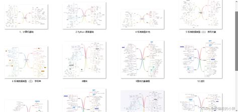 6 种在 Python 中创建相关系数矩阵的方法如何用python做相关系数矩阵 Csdn博客 6 种在 Python 中创建相关系数矩阵的方法如何用python做相关系数矩阵 Csdn博客