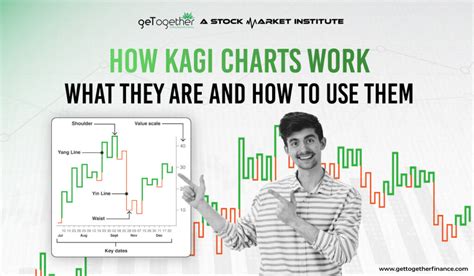 Kagi Charts Visualize Trends Minimize Noise
