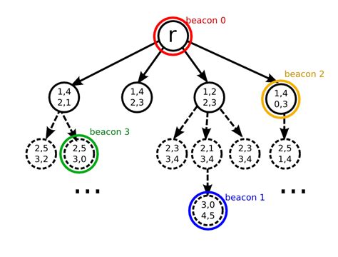 vexorian s blog november 2013