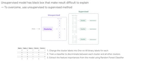 Ml Clustering Proj · Github