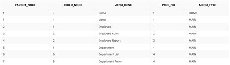Oracle Apex Dynamic Popup Navigation Menu Example • Vinishdev