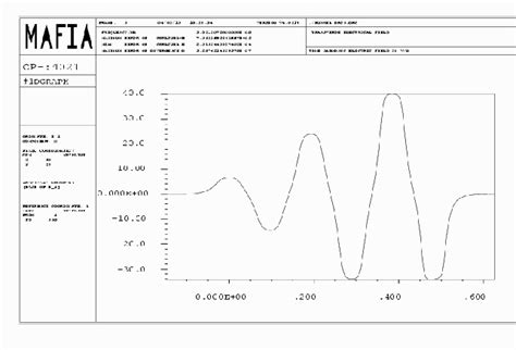 The Transverse Electrical Field In The Te211 And Te111 Mode Structures Download Scientific