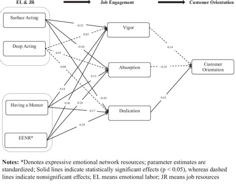 Reverse Causality Model Download Scientific Diagram