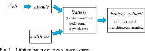 Figure 1 From Design Of Grid Frequency Modulation Control System For