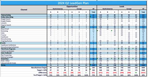 Template Annual Marketing Demand Gen Plan