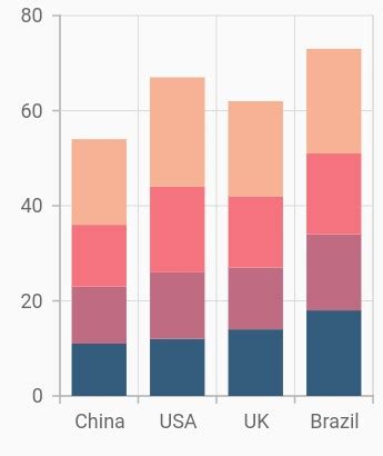 Stacked Column Chart In Flutter Cartesian Charts Widget Syncfusion