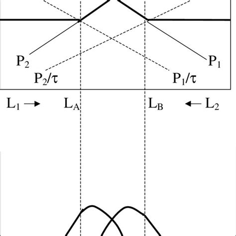 Reciprocal Dumping Model Download Scientific Diagram