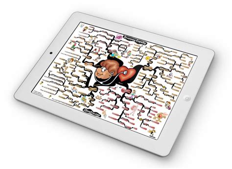 Developing Empathy Iq Matrix Store