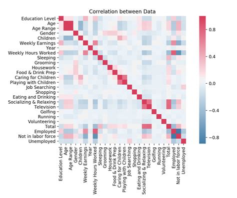 Data Analysis And Visualization Python Omar Ghaffar Ai Or