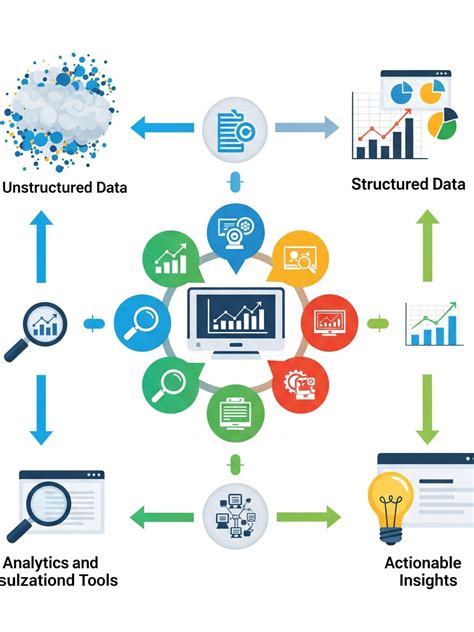 Bigdata Datascience Dataanalytics Careerdevelopment Eleskills Certificatecourse
