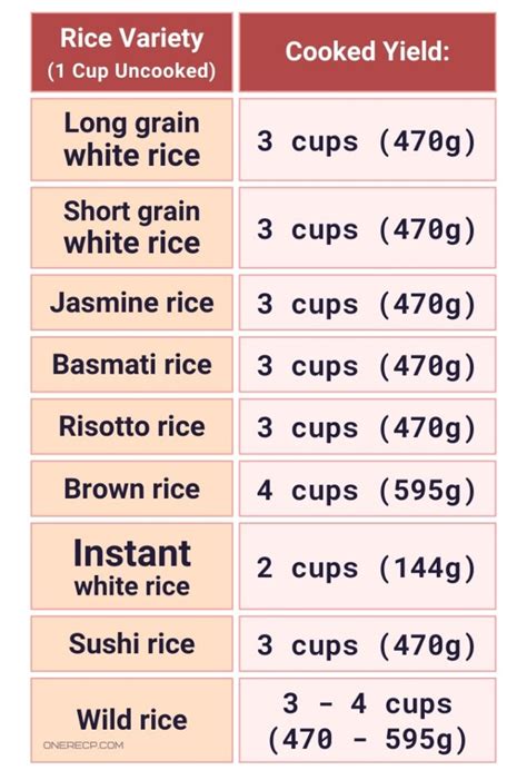 Cooked Rice Temperature Requirements At Paul Hunter Blog