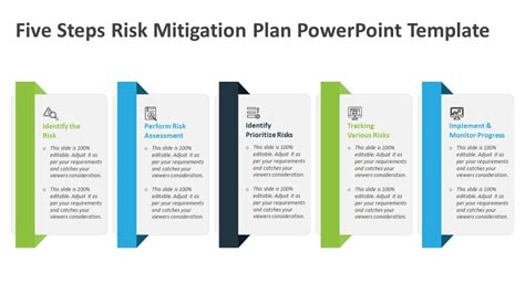 Five Steps Risk Mitigation Plan Powerpoint Template Ppt Slides