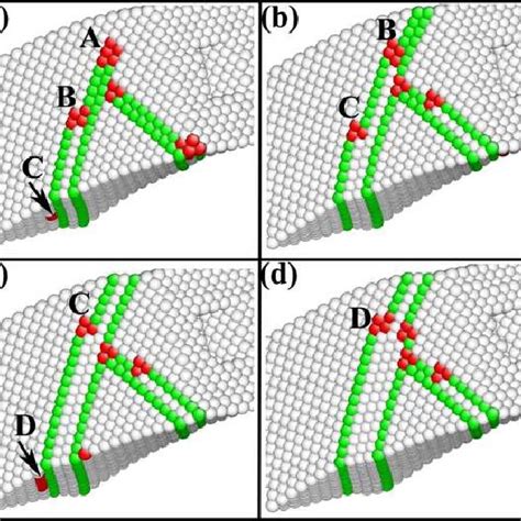 A Nucleation Of Partial Dislocation From The Corner Of The Free
