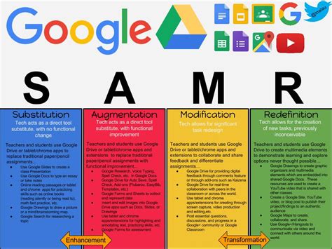 Samr Examples By Subject