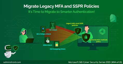 Migrate Mfa And Sspr Policies To Authentication Methods Policy