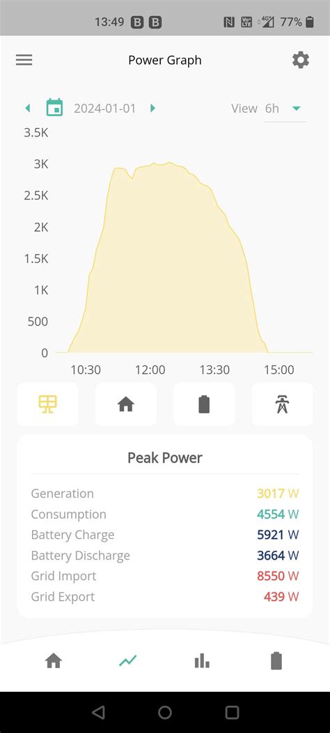 New Ground Mount Pv Array Page 2 Photovoltaics Pv Uk
