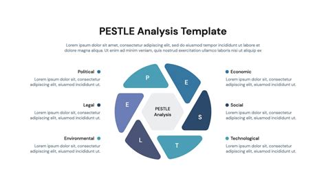 Pestle Analysis Template Powerpoint Charts Diagrams Graphs