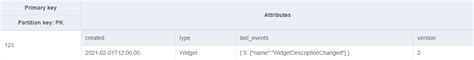Build A Cqrs Event Store With Amazon Dynamodb Aws Database Blog