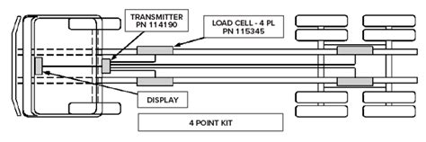 Rigid Underbody Load Cell Kits