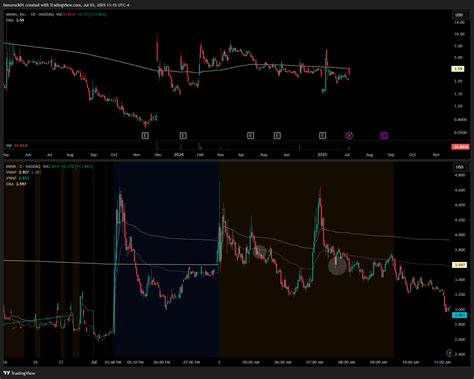 Batsminm Chart Image By Benzrock01 — Tradingview