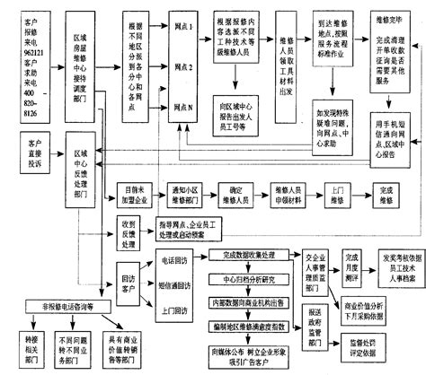 Systemization Mode And Implementation Thereof For Maintaining Buildings