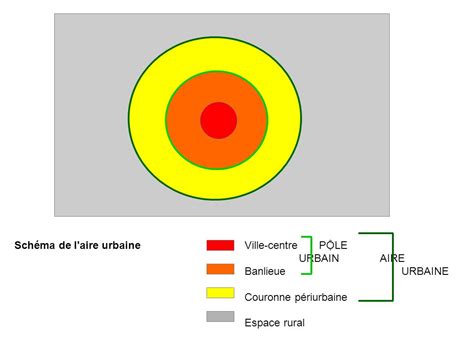 Chap 1 Les Aires Urbaines La Classe Inversée