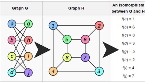 Understanding Homomorphism Vs Isomorphism A Clear Guide All The