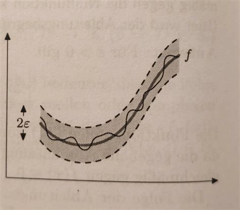 Real Analysis How To Visualize Pointwise Convergence Of Sequences Of