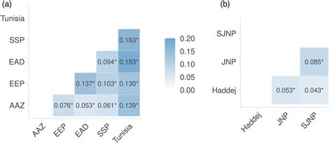 Pairwise Fst Estimates For The Five Primary Ex Situ Populations A And Download Scientific