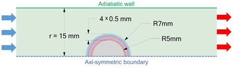 Simulation Domain With The Ammonia Fluid Green Cylinder Surrounding