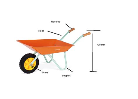 Solved An Ordinary Wheelbarrow Is The Constructed Image