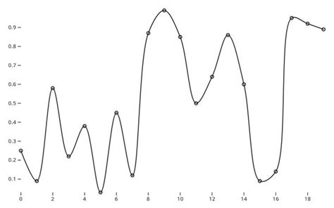 How To Create A Step Chart New To Observable The Observable Forum
