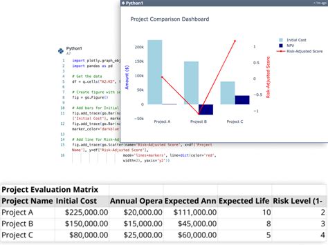 Exploratory Data Analysis With Quadratic